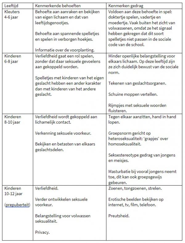 Seksueel gedrag leerlingen (po) - School & Veiligheid