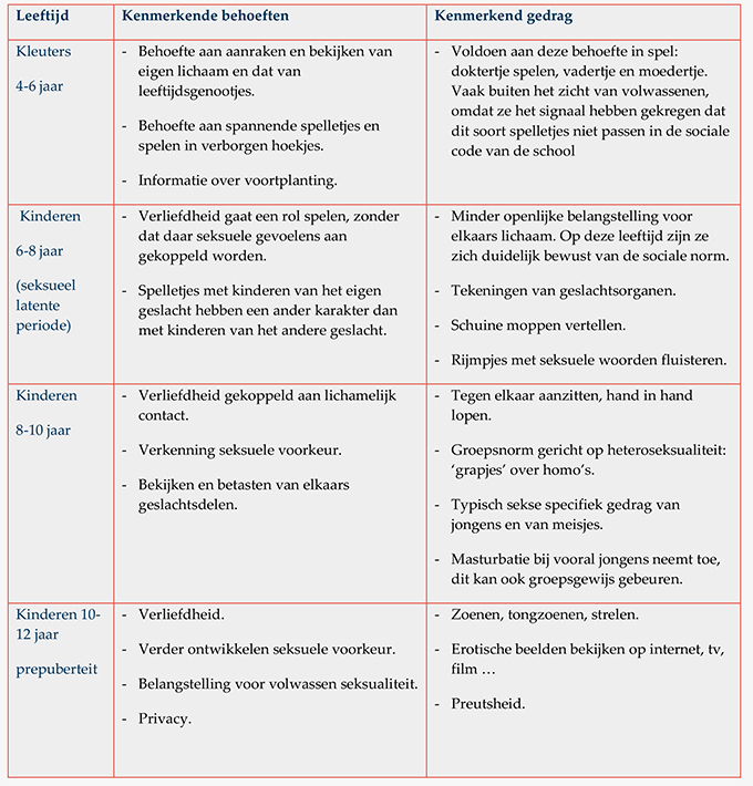Seksueel Gedrag Leerlingen Po School En Veiligheid