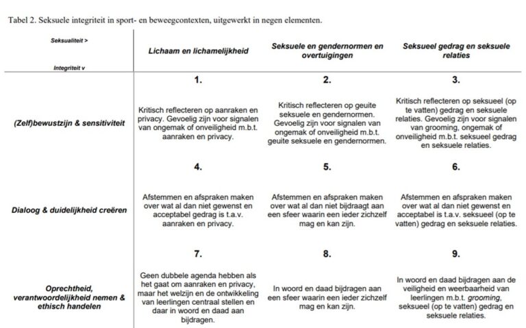 Werken aan seksueel integer gedrag door schoolmedewerkers - Stichting ...