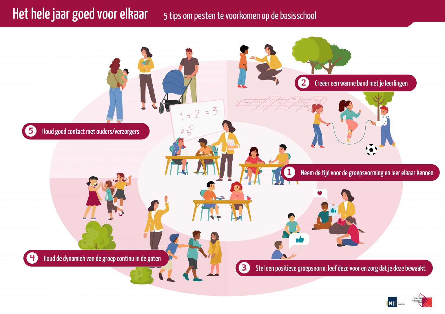 Vijf tips om pesten te voorkomen - basisonderwijs - Stichting School ...